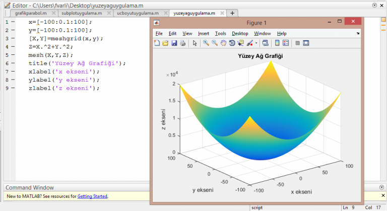 Matlab Grafik İşlemleri - En Sık Kullanılan Fonksiyonlar| Ferzender Varli