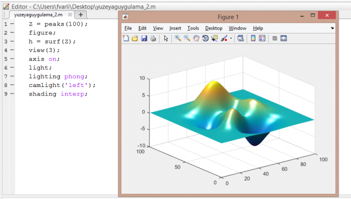 Matlab Grafik İşlemleri - En Sık Kullanılan Fonrksiyonlar | Ferzender Varli